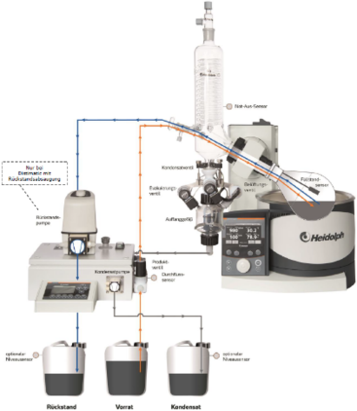 Heidolph Instruments : Service